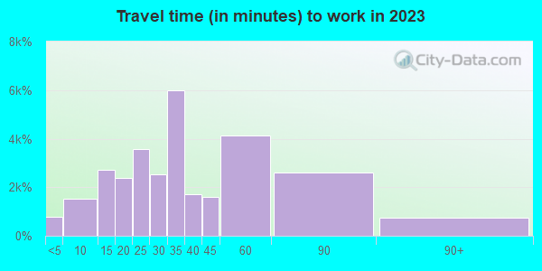 77375 Zip Code (Tomball, Texas) Profile - homes, apartments, schools ...