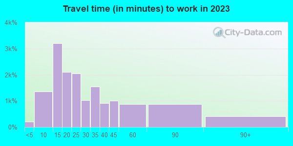 77380 Zip Code (The Woodlands, Texas) Profile - homes, apartments ...
