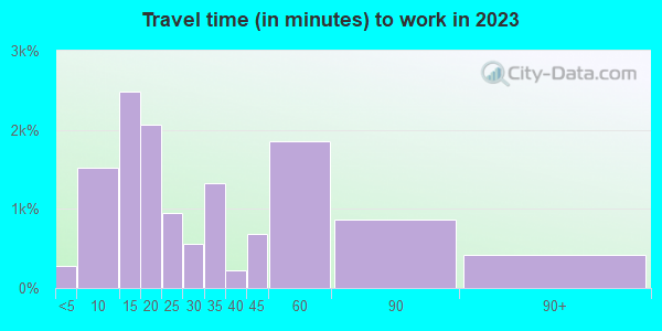 77381 Zip Code (The Woodlands, Texas) Profile - homes, apartments ...