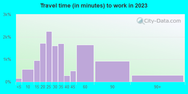 77385 Zip Code (The Woodlands, Texas) Profile - homes, apartments ...