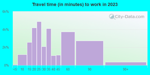 77386 Zip Code (Houston, Texas) Profile - homes, apartments, schools ...