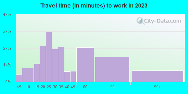 77389 Zip Code (The Woodlands, Texas) Profile - homes, apartments ...