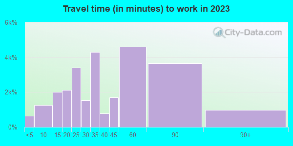 77406 Zip Code (Pecan Grove, Texas) Profile - homes, apartments ...