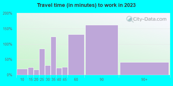 77430 Zip Code (Damon, Texas) Profile - homes, apartments, schools ...