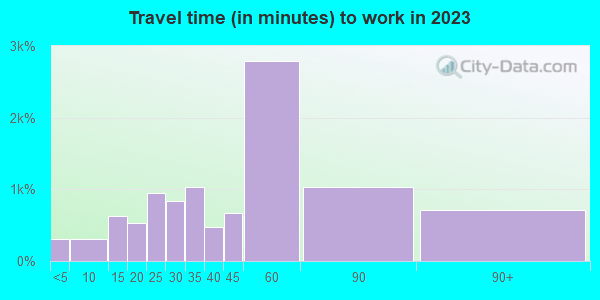 77441 Zip Code (Fulshear, Texas) Profile - homes, apartments, schools ...