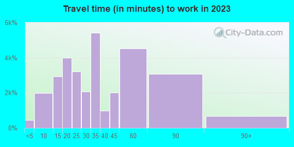 77450 Zip Code (Houston, Texas) Profile - homes, apartments, schools ...