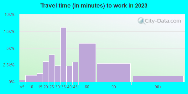77459 Zip Code (Missouri City, Texas) Profile - homes, apartments ...