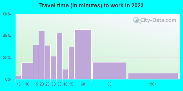 77469 Zip Code (Thompsons, Texas) Profile - homes, apartments, schools ...