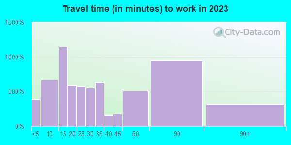 77474 Zip Code (Sealy, Texas) Profile - homes, apartments, schools ...