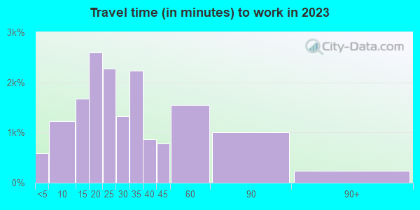 77477 Zip Code (Stafford, Texas) Profile - homes, apartments, schools ...