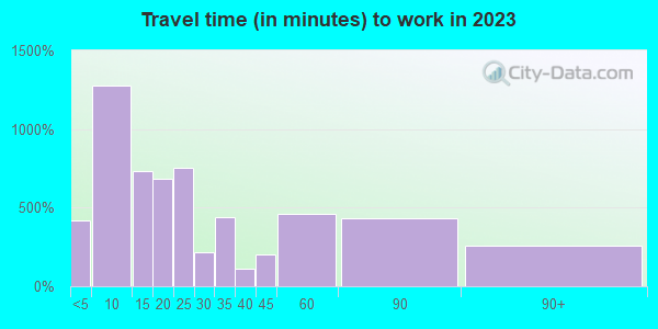 77488 Zip Code (Wharton, Texas) Profile - homes, apartments, schools ...