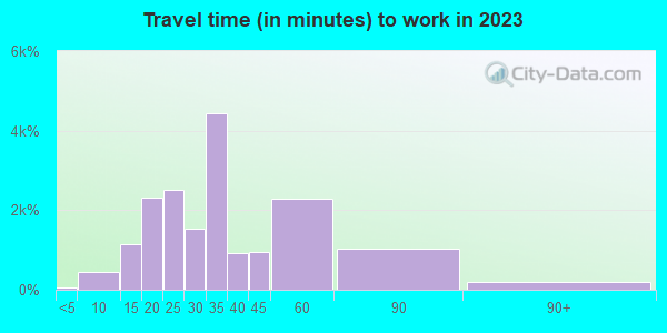77489 Zip Code (Missouri City, Texas) Profile - homes, apartments ...
