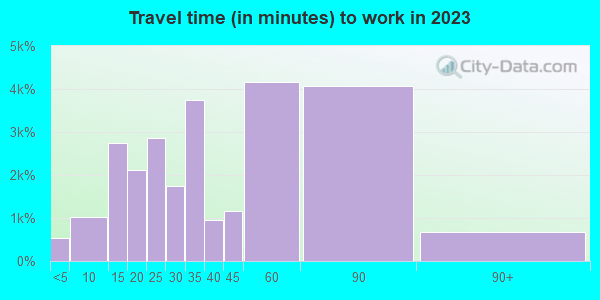 77493 Zip Code (Katy, Texas) Profile - homes, apartments, schools ...