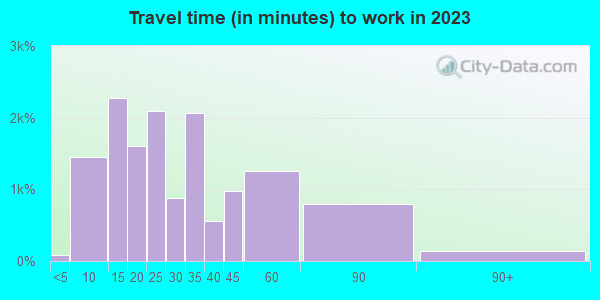 77502 Zip Code (Pasadena, Texas) Profile - homes, apartments, schools ...