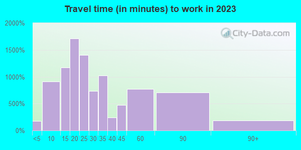 77503 Zip Code (Pasadena, Texas) Profile - homes, apartments, schools ...