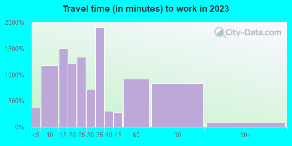 77504 Zip Code (Pasadena, Texas) Profile - homes, apartments, schools ...