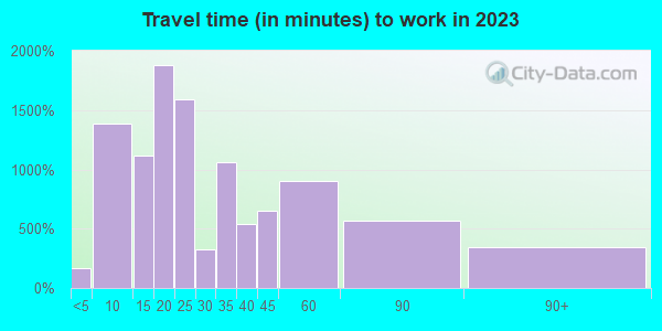 77505 Zip Code (Pasadena, Texas) Profile - homes, apartments, schools ...