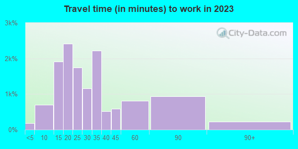 77506 Zip Code (Pasadena, Texas) Profile - homes, apartments, schools ...