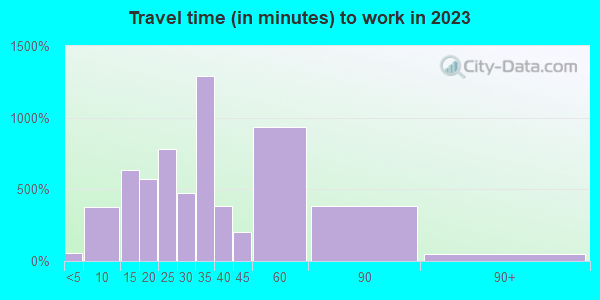 77510 Zip Code (Santa Fe, Texas) Profile - homes, apartments, schools ...