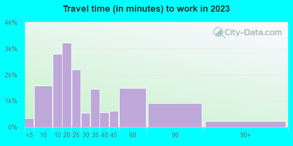77520 Zip Code (Baytown, Texas) Profile - homes, apartments, schools ...