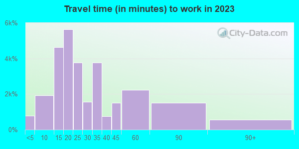 77521 Zip Code (Baytown, Texas) Profile - homes, apartments, schools ...