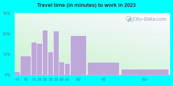 77530 Zip Code (Channelview, Texas) Profile - homes, apartments ...