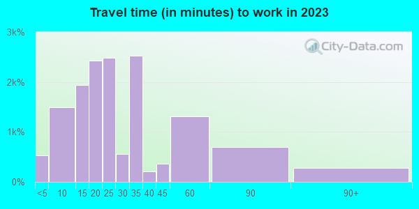 77536 Zip Code (Deer Park, Texas) Profile - homes, apartments, schools ...