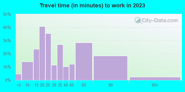 77546 Zip Code (Friendswood, Texas) Profile - homes, apartments ...