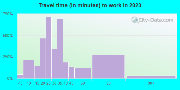 77547 Zip Code (Galena Park, Texas) Profile - homes, apartments ...