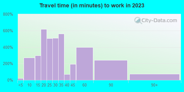 77562 Zip Code (Highlands, Texas) Profile - homes, apartments, schools ...