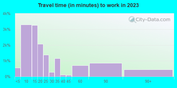 77566 Zip Code (Lake Jackson, Texas) Profile - homes, apartments ...