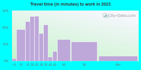 77571 Zip Code (La Porte, Texas) Profile - homes, apartments, schools ...