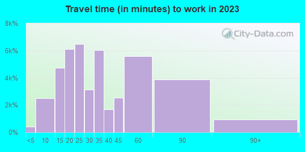 77573 Zip Code (League City, Texas) Profile - homes, apartments ...