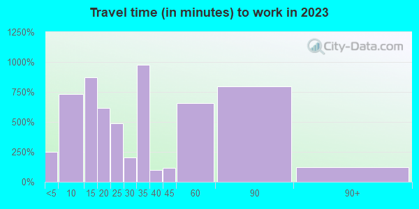 77575 Zip Code (Liberty, Texas) Profile - homes, apartments, schools ...