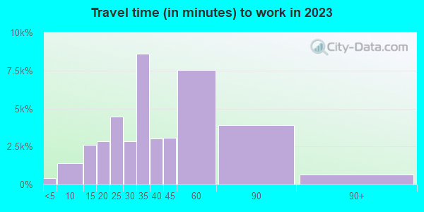 77584 Zip Code (Pearland, Texas) Profile - homes, apartments, schools ...