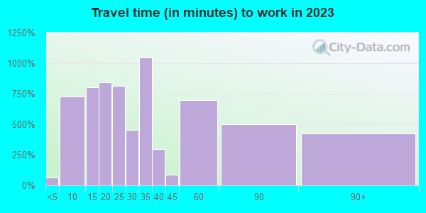 77587 Zip Code (South Houston, Texas) Profile - homes, apartments ...