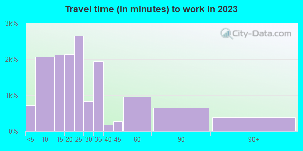 77590 Zip Code (Texas City, Texas) Profile - homes, apartments, schools ...