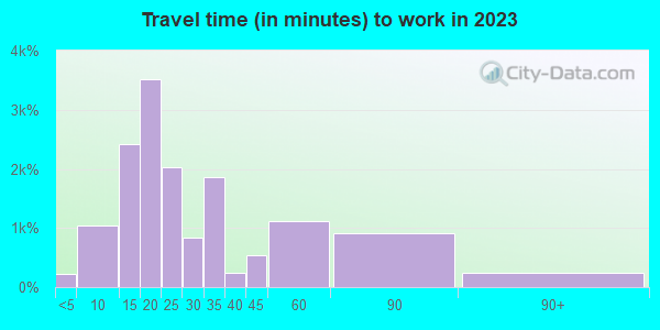 77598 Zip Code (Webster, Texas) Profile - homes, apartments, schools ...