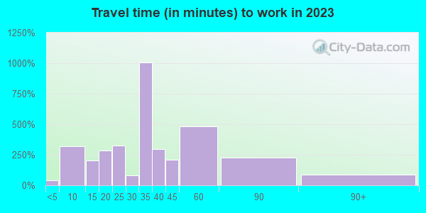 77625 Zip Code (Kountze, Texas) Profile - homes, apartments, schools ...