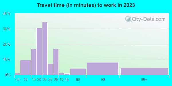 77642 Zip Code (Port Arthur, Texas) Profile - homes, apartments ...