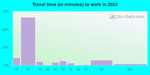 77655 Zip Code (Port Arthur, Texas) Profile - homes, apartments ...
