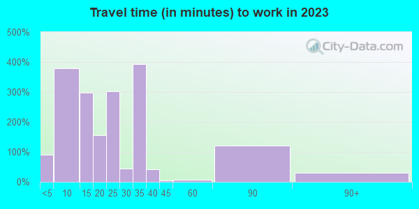 77702 Zip Code (Beaumont, Texas) Profile - homes, apartments, schools ...