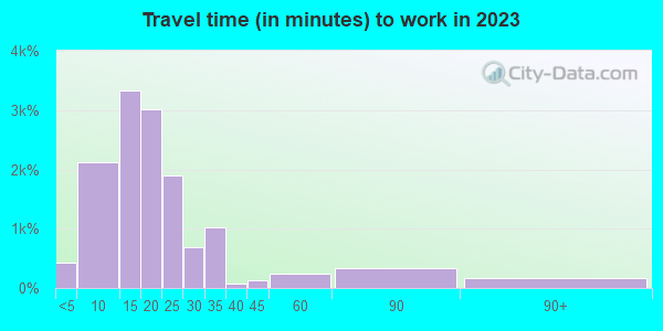 77706 Zip Code (Beaumont, Texas) Profile - homes, apartments, schools ...