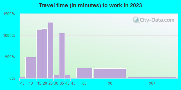 77708 Zip Code (Beaumont, Texas) Profile - homes, apartments, schools ...