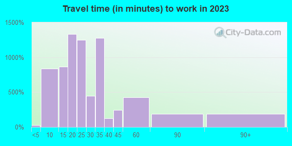 77713 Zip Code (Beaumont, Texas) Profile - homes, apartments, schools ...