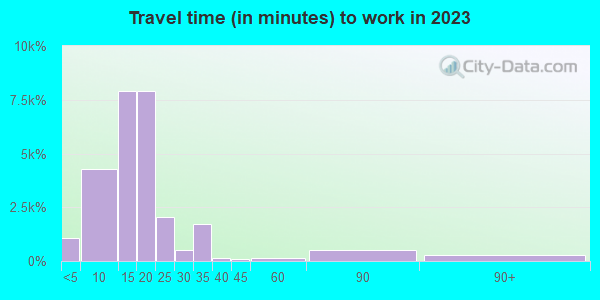 77840 Zip Code (College Station, Texas) Profile - homes, apartments ...