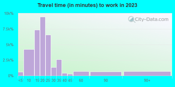 77845 Zip Code (College Station, Texas) Profile - homes, apartments ...