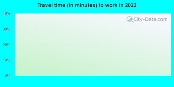 77876 Zip Code (Texas) Profile - homes, apartments, schools, population ...