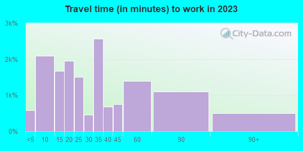 78006 Zip Code (Boerne, Texas) Profile - homes, apartments, schools ...