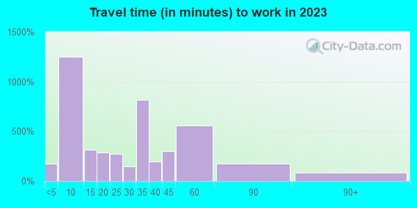 78016 Zip Code (Devine, Texas) Profile - homes, apartments, schools ...